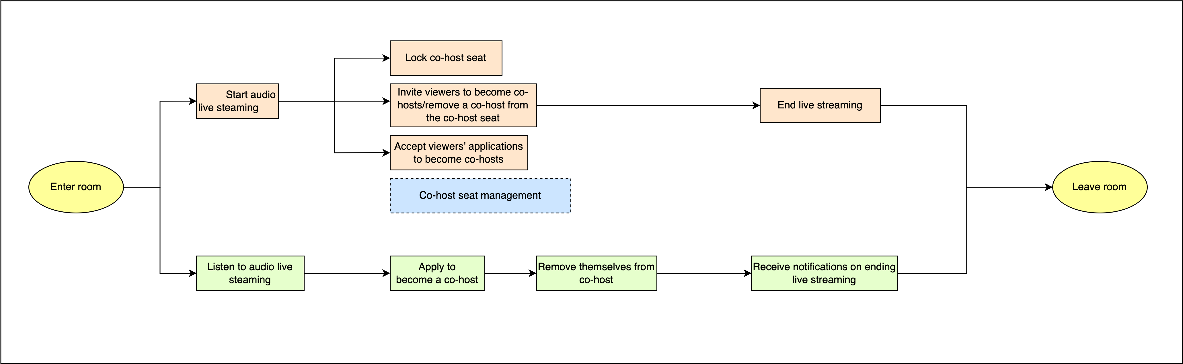 Scenario Building (iOS)--BytePlus RTC-Byteplus